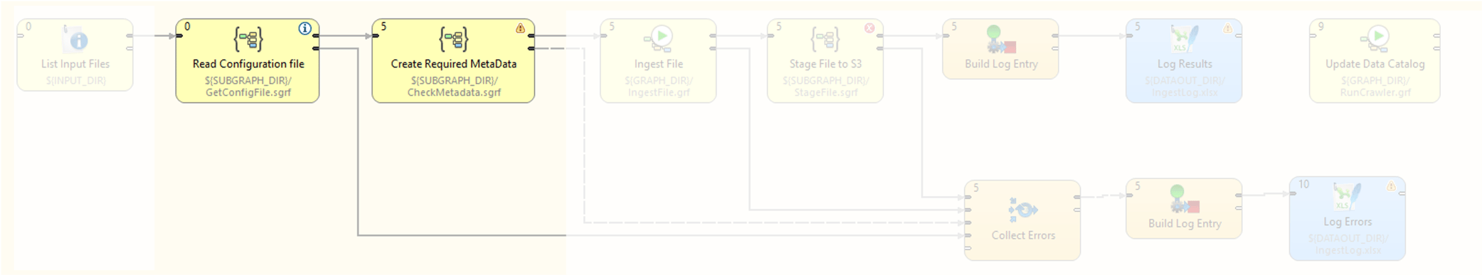 Automating Customer Data Onboarding How To Build An End To End Pipeline In Cloverdx